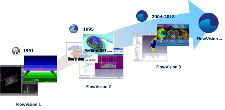 FlowVision