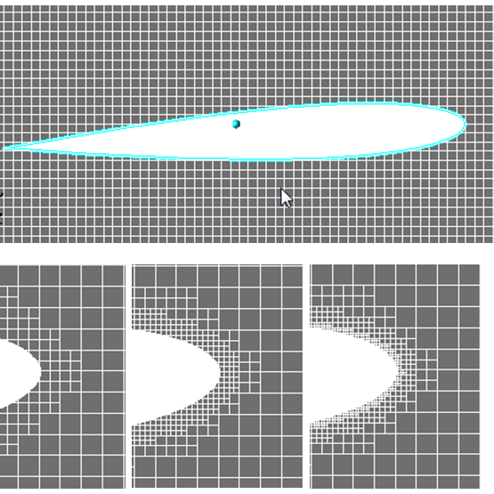 Investigation of the Grid convergence