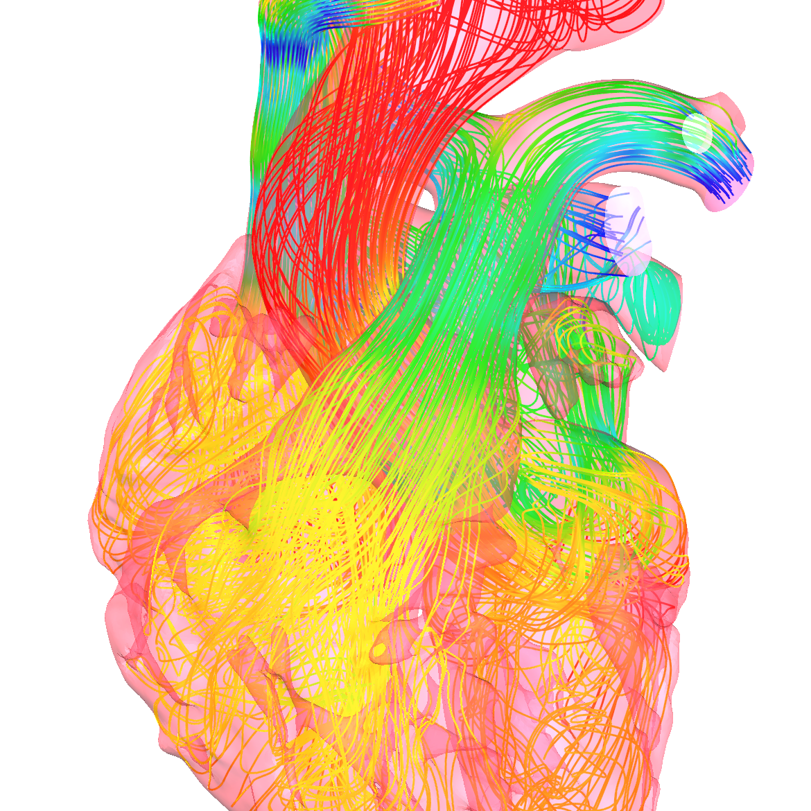Fundamentals of Post-processing in FlowVision.